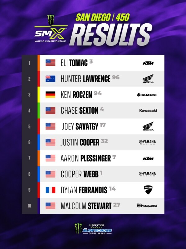 AMA Supercross 2026: Tomac si conferma e Deegan torna alla vittoria a ...